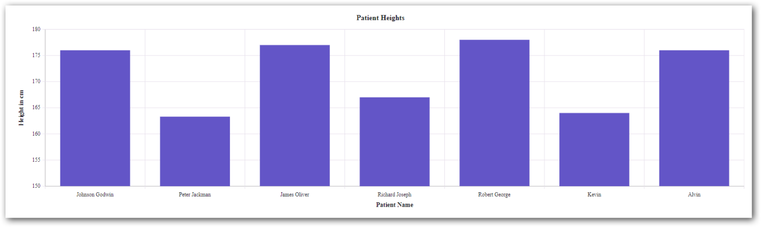 Seamlessly Load Data from Different Data Sources into Blazor Charts
