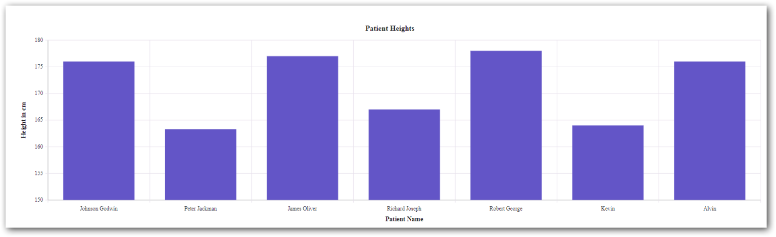 Seamlessly Load Data from Different Data Sources into Blazor Charts