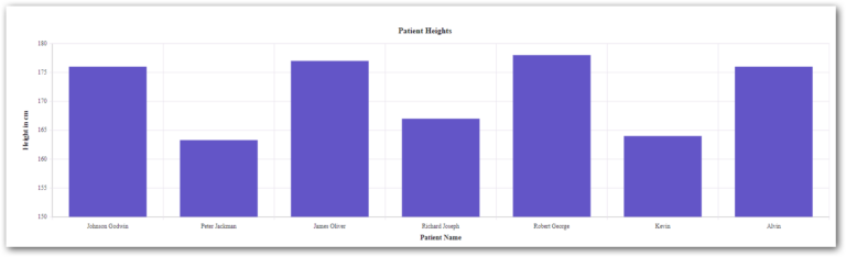 Seamlessly Load Data from Different Data Sources into Blazor Charts