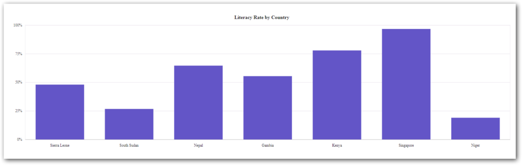 Seamlessly Load Data from Different Data Sources into Blazor Charts