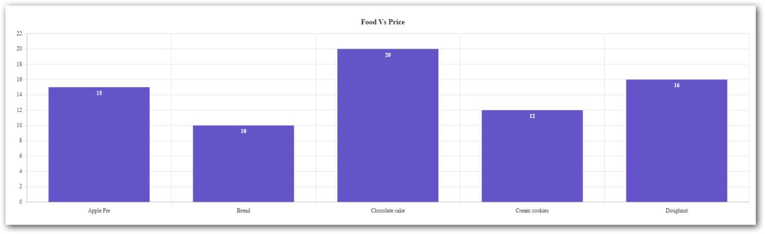 Seamlessly Load Data from Different Data Sources into Blazor Charts