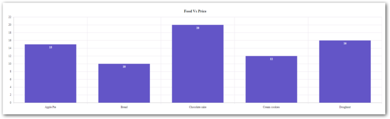 Seamlessly Load Data from Different Data Sources into Blazor Charts