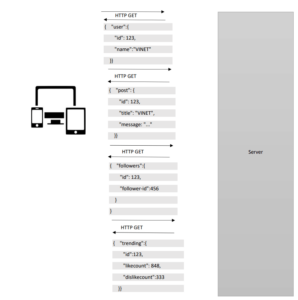 Enhancing Your Application with GraphQL-Based CRUD Operations in React Grid