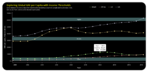 Chart of the Week: Creating a .NET MAUI Line Chart with Plot Bands to ...