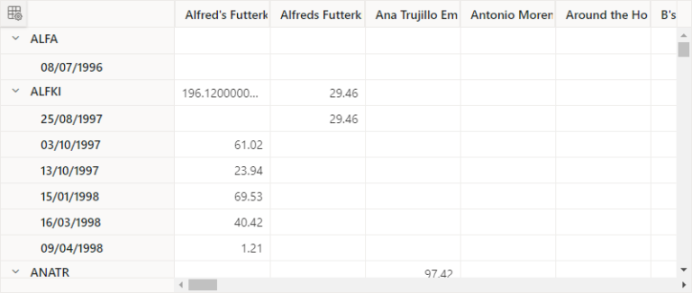 Easily Perform CRUD Actions in Blazor Pivot Table with SQL Database & Entity Framework