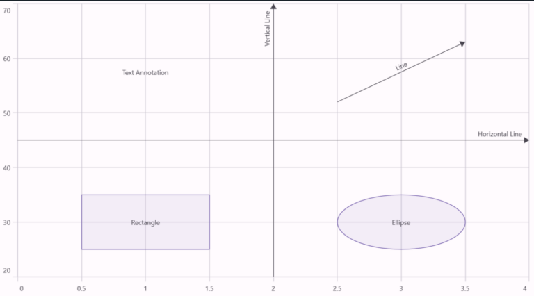 What's New in .NET MAUI Charts: 2024 Volume 2
