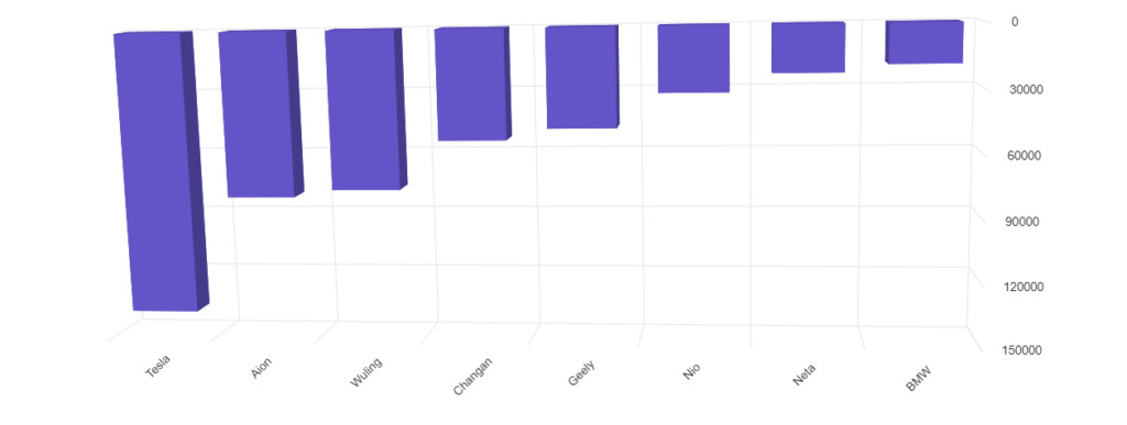 Introducing the New Blazor 3D Charts Component