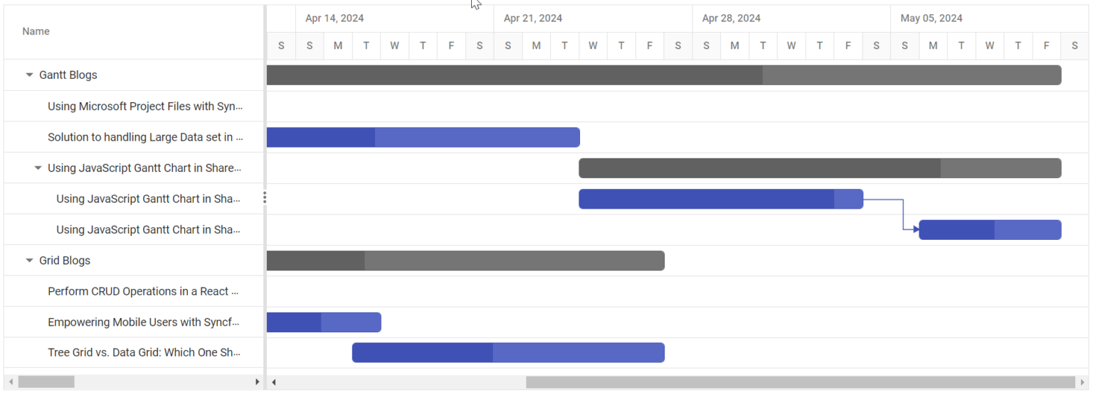 Optimize Blog Management with Angular Gantt Chart