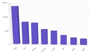 Introducing the New Blazor 3D Charts Component | Syncfusion Blogs