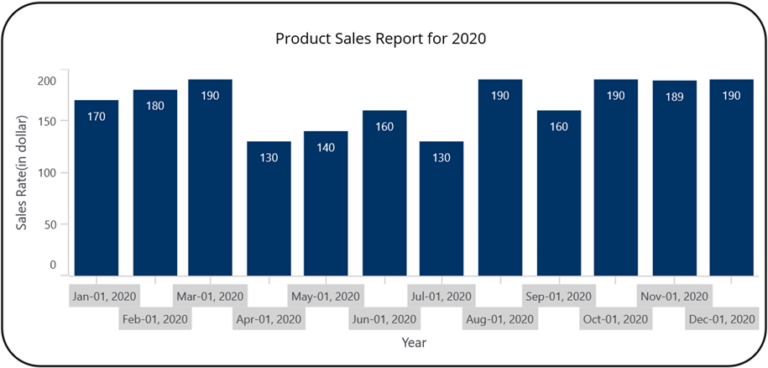 What's New in .NET MAUI Charts: 2024 Volume 2