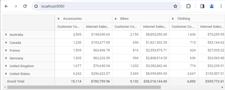 Easily Handle OLAP Cube Data using Vue Pivot Table | Syncfusion Blogs