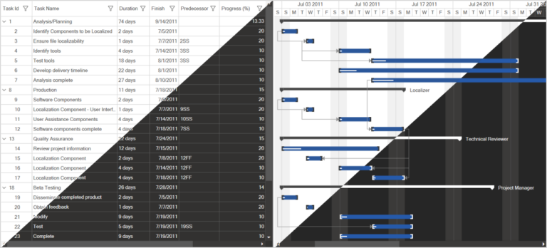 What’s New in WPF Gantt Chart: 2024 Volume 2