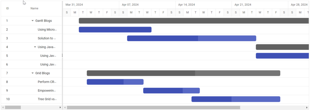 Optimize Blog Management with Angular Gantt Chart