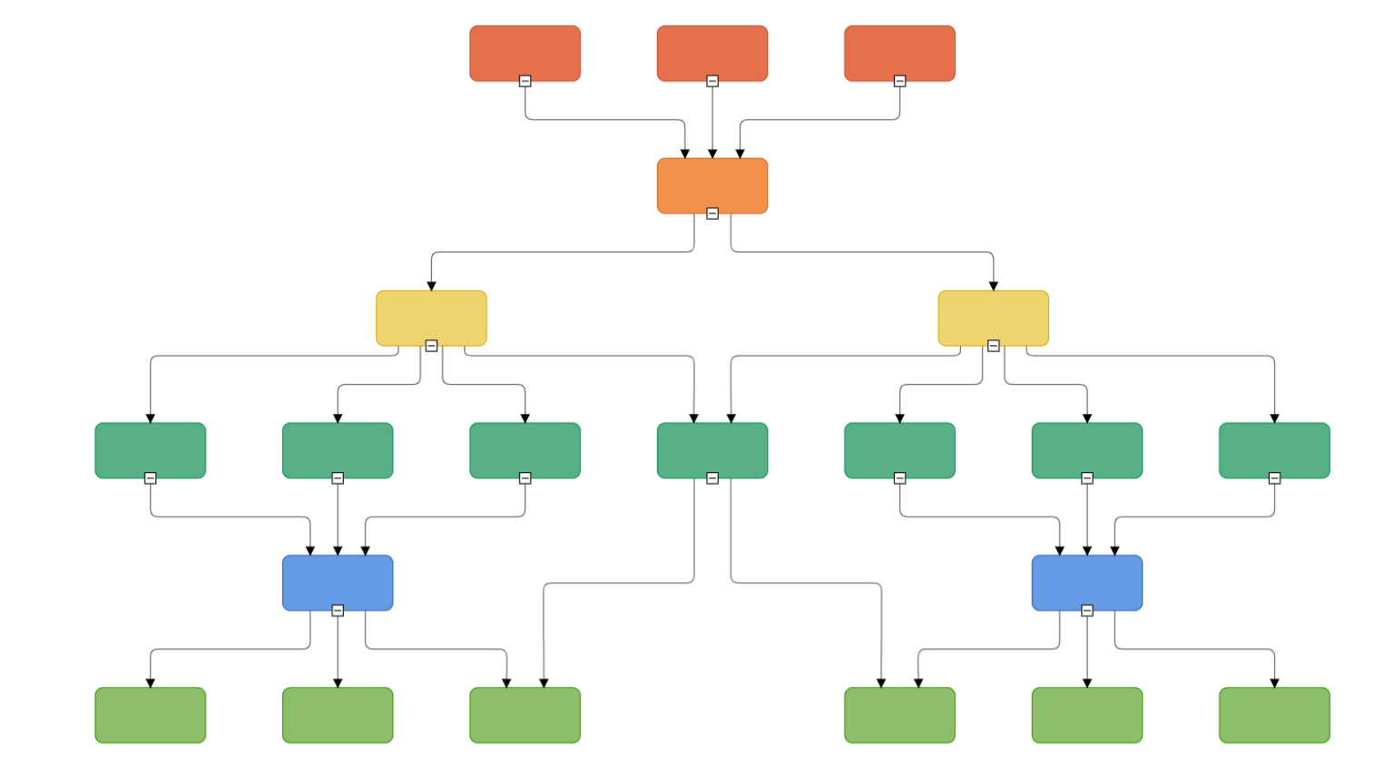 Easily Create Multi-Parent Hierarchical Trees with Blazor Diagram Component