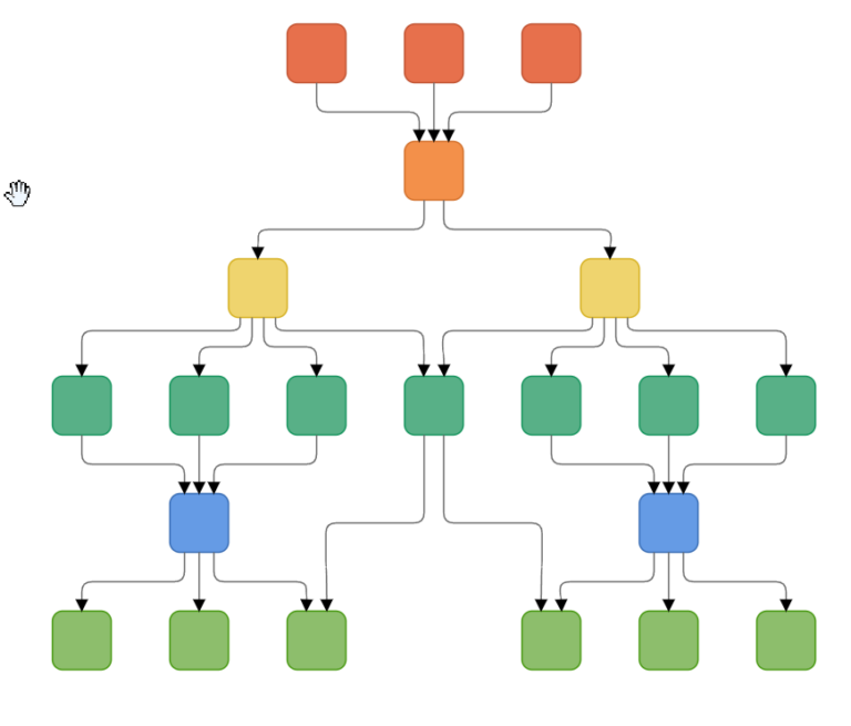 Easily Create Multi-Parent Hierarchical Trees with Blazor Diagram Component
