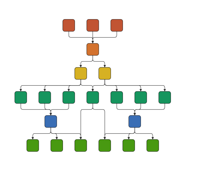 Easily Create Multi-Parent Hierarchical Trees with Blazor Diagram Component
