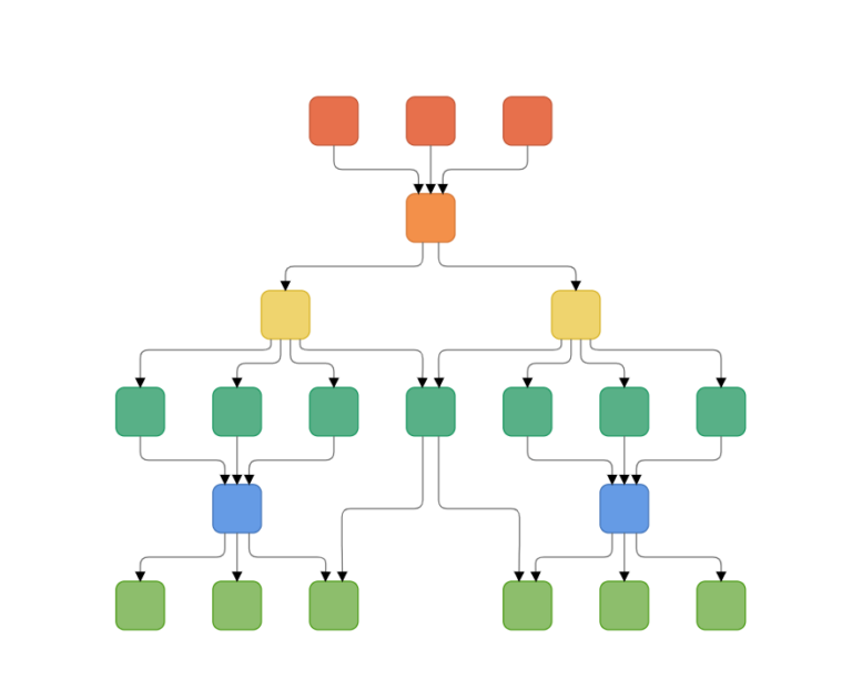 Easily Create Multi-Parent Hierarchical Trees with Blazor Diagram Component