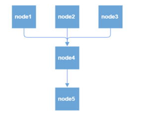 Easily Create Multi-Parent Hierarchical Trees with Blazor Diagram Component