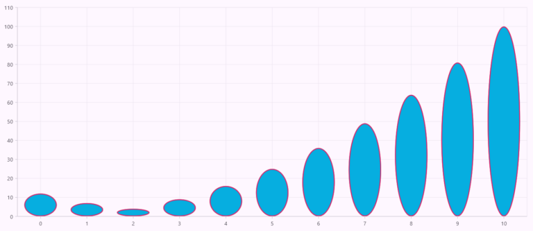 Spice Up Your Data Visualization with Flutter Charts Series Customization