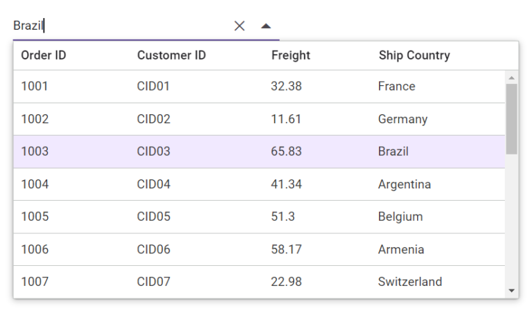 Introducing the New React MultiColumn ComboBox