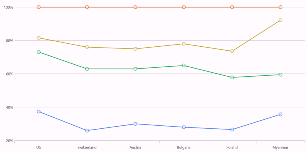 Sneak Peek at 2024 Volume 3: .NET MAUI | Syncfusion Blogs