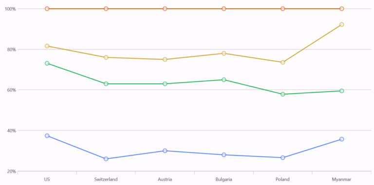 Sneak Peek at 2024 Volume 3: .NET MAUI | Syncfusion Blogs