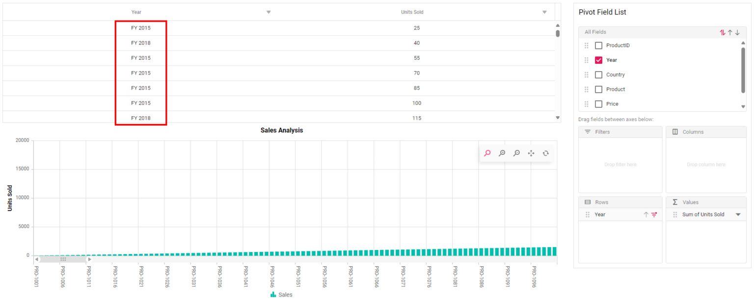 Effectively Visualize Data: Add Grids and Charts in JavaScript Pivot Field List