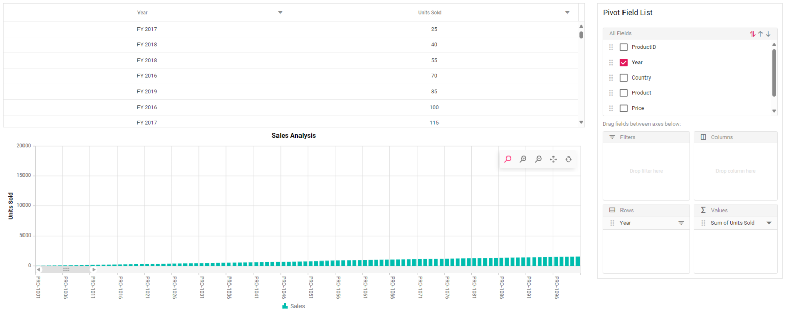 Effectively Visualize Data: Add Grids and Charts in JavaScript Pivot Field List
