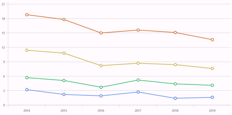 Sneak Peek at 2024 Volume 3: .NET MAUI | Syncfusion Blogs