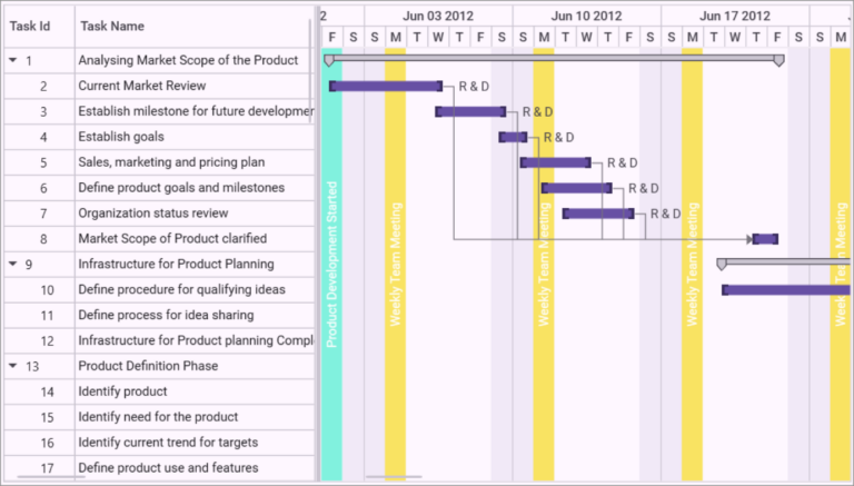 Everything You Need to Know About WPF Gantt Control