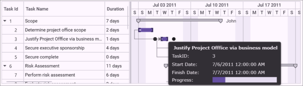 Everything You Need to Know About WPF Gantt Control