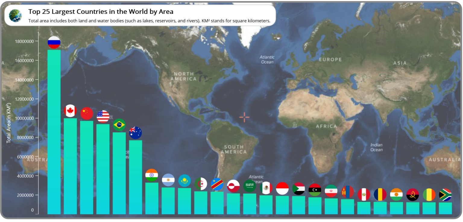 Chart of the Week: Visualizing Top 25 Largest Countries Using .NET MAUI ...
