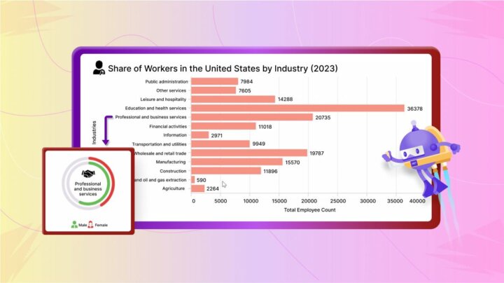 Create a .NET MAUI Drill-Down Chart to View U.S. Workforce Distribution ...