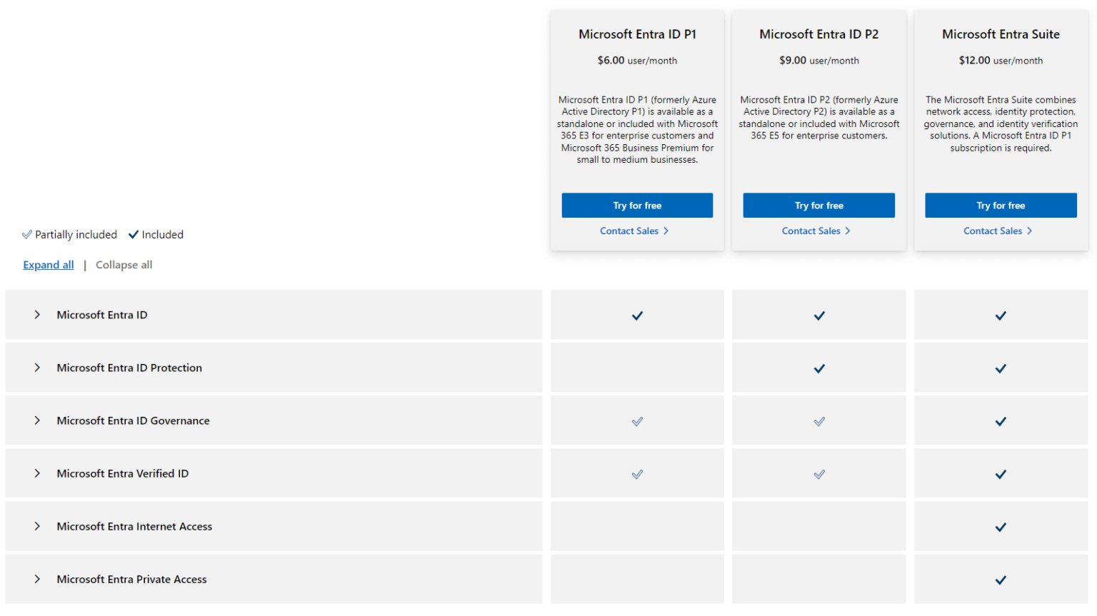 What is Microsoft Entra ID? | Syncfusion Blogs
