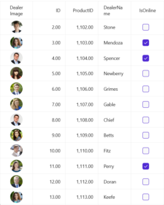 Easily Bind SQLite Database and Perform CRUD Actions in .NET MAUI ...