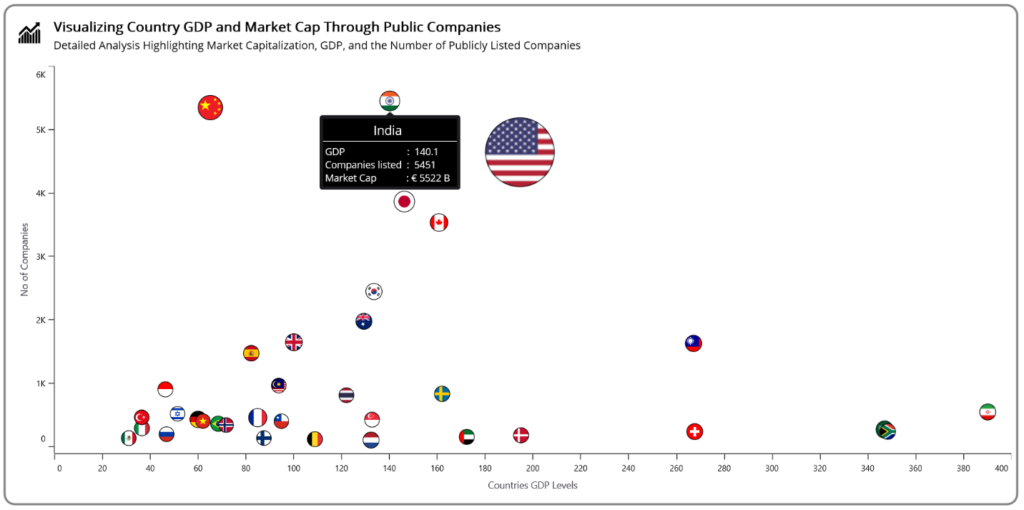 Create a .NET MAUI Bubble Chart to Visualize Market Cap Distribution by ...