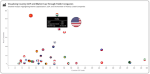 Create a .NET MAUI Bubble Chart to Visualize Market Cap Distribution by Country – GDP and ...