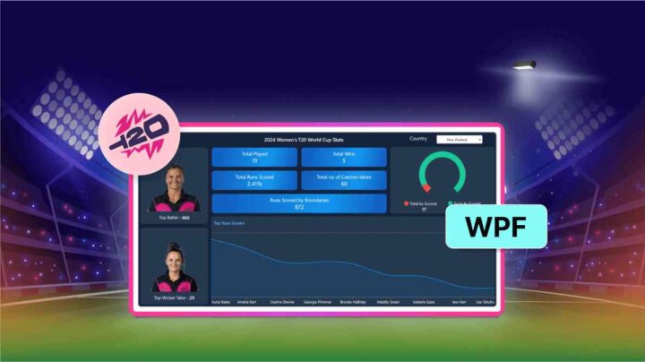 Creating a Dynamic WPF Chart Dashboard to Showcase 2024 Women's T20 World Cup Statistics