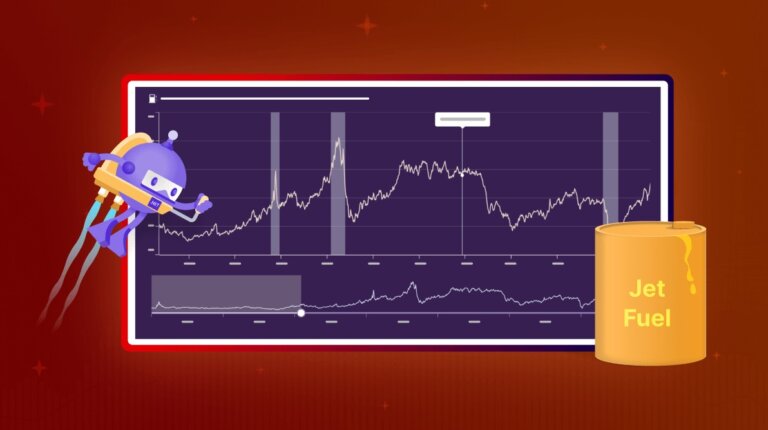 Visualize U.S. Gulf Coast Kerosene-Type Jet Fuel Prices with .NET MAUI ...