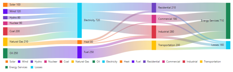 What’s New in Blazor: 2024 Volume 4 | Syncfusion Blogs
