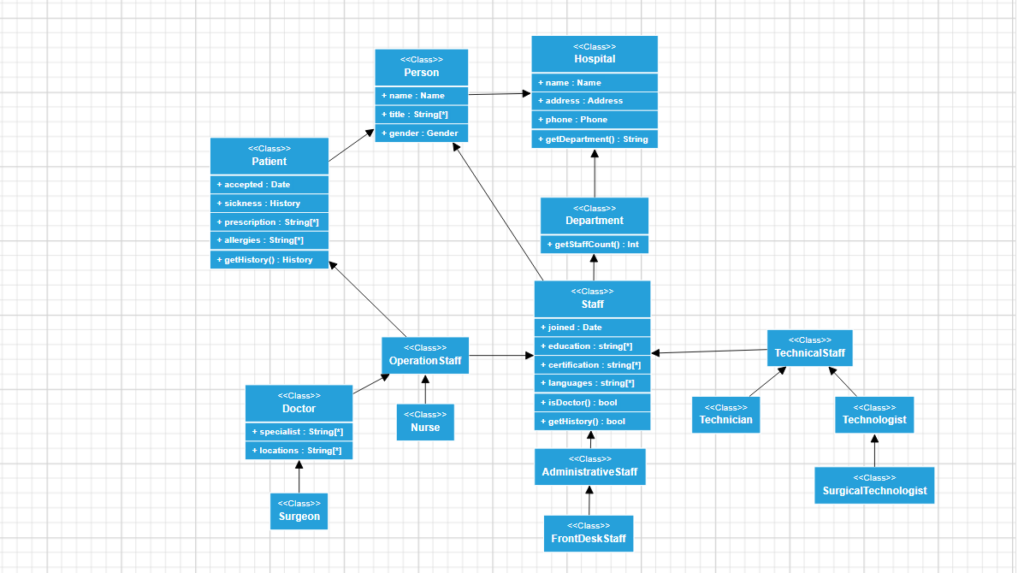 Easily Create Interactive UML Class Diagrams in Angular