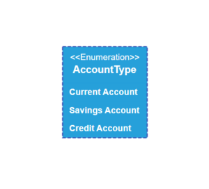 Easily Create Interactive UML Class Diagrams in Angular
