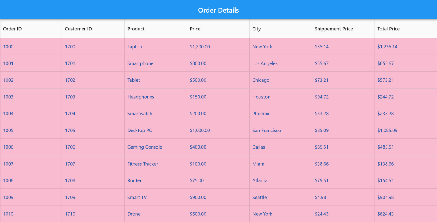 Customize Flutter DataGrid for Enhanced Data Visualization | Syncfusion Blogs