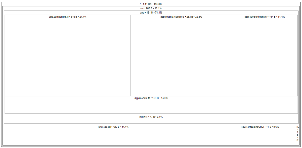 Boost Angular Performance: Lazy Loading Guide