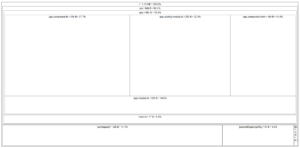 Boost Angular Performance: Lazy Loading Guide