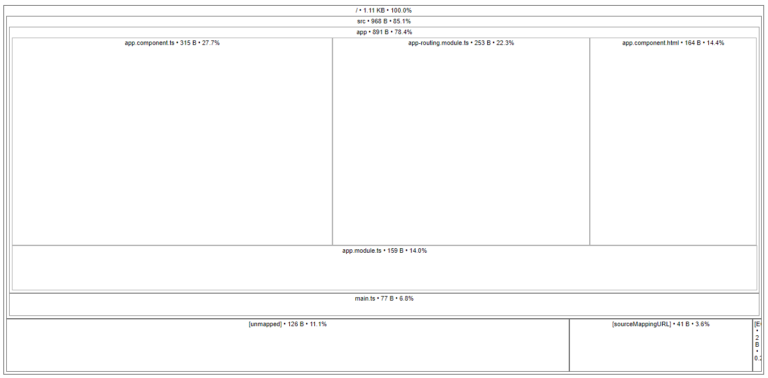 Boost Angular Performance: Lazy Loading Guide