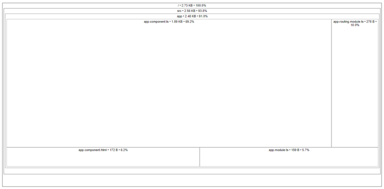 Boost Angular Performance: Lazy Loading Guide