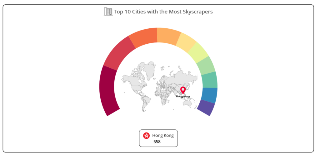 Visualizing Skyscraper Data with .NET MAUI Doughnut Chart and Maps