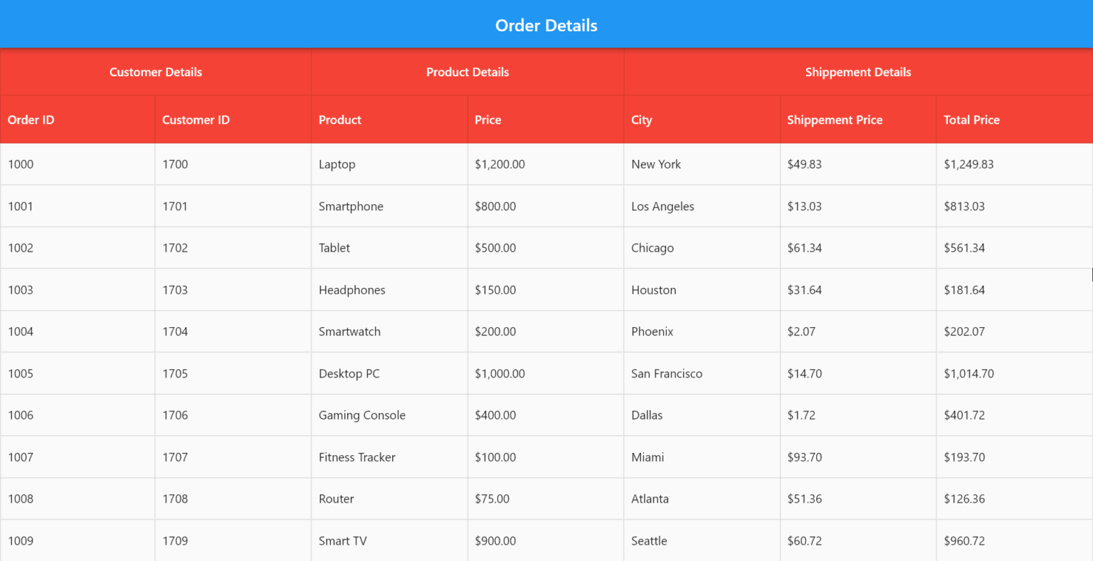 Customize Flutter DataGrid for Enhanced Data Visualization | Syncfusion ...