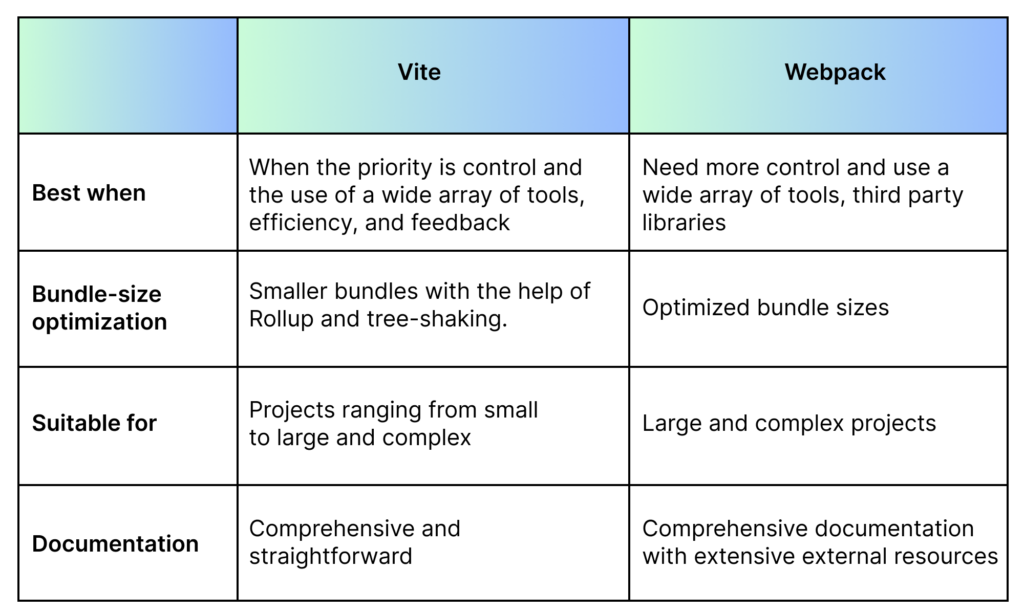 Vite.js: Build Faster Frontends | Syncfusion Blogs